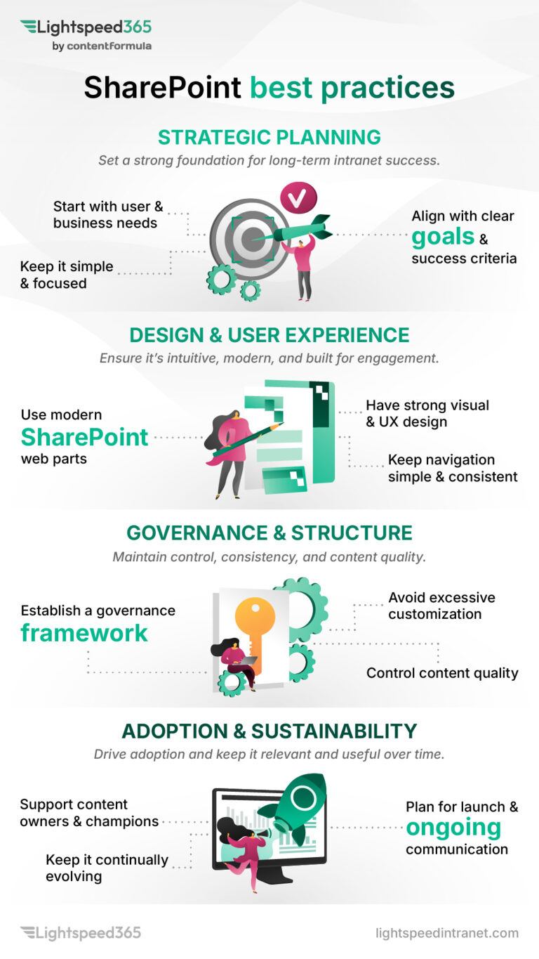 12 SharePoint best practices - Lightspeed365