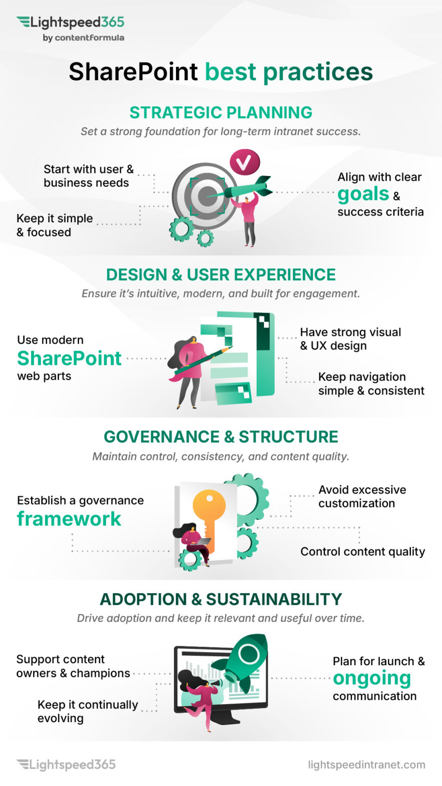 12 SharePoint best practices - Lightspeed365